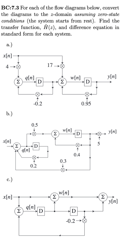 Solved BC:7.3 For each of the flow diagrams below, convert | Chegg.com