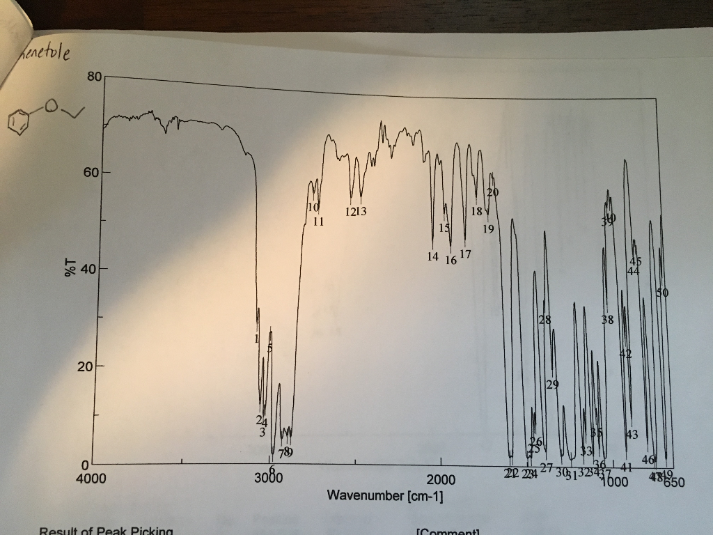 Solved Assign and label the peaks of the following IR | Chegg.com
