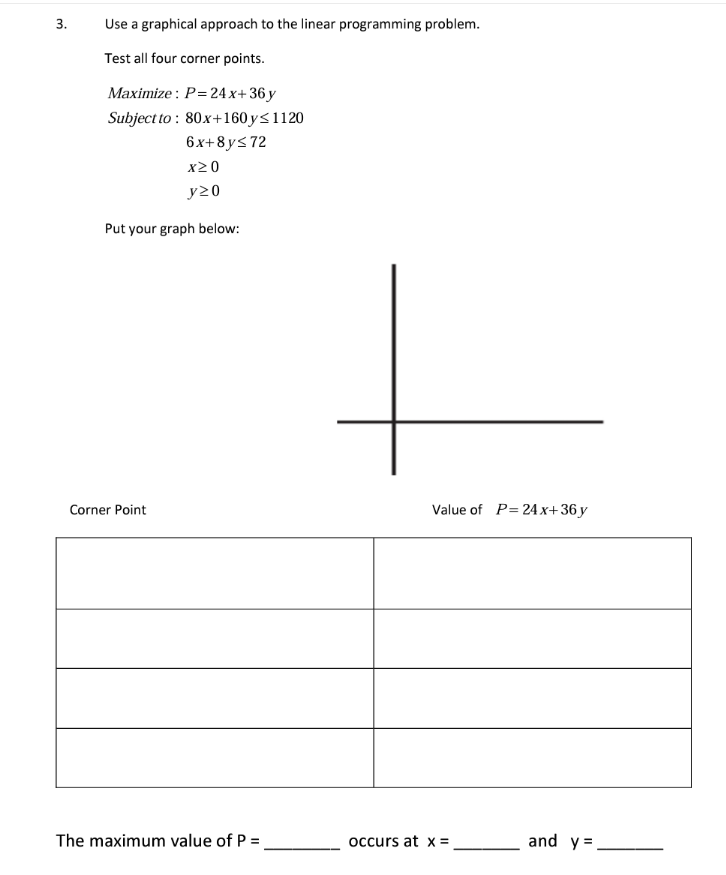 Solved Use a graphical approach to the linear programming | Chegg.com
