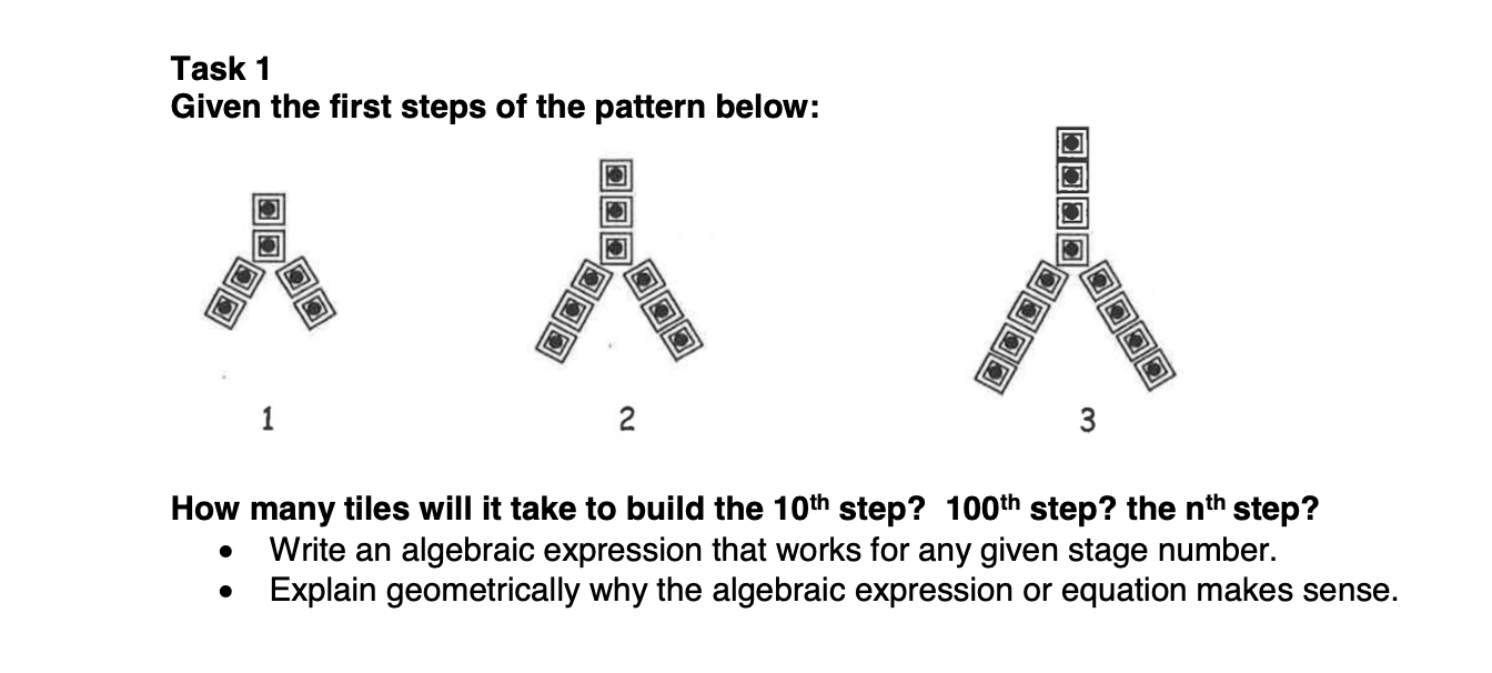 Solved Task 1 Given the first steps of the pattern below: A | Chegg.com