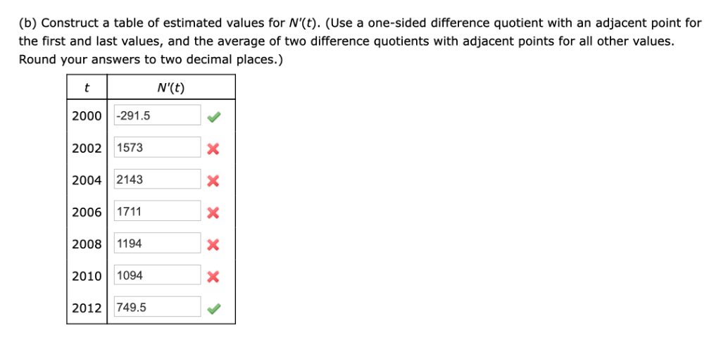 Solved Suppose the table gives the number N(t), measured in | Chegg.com