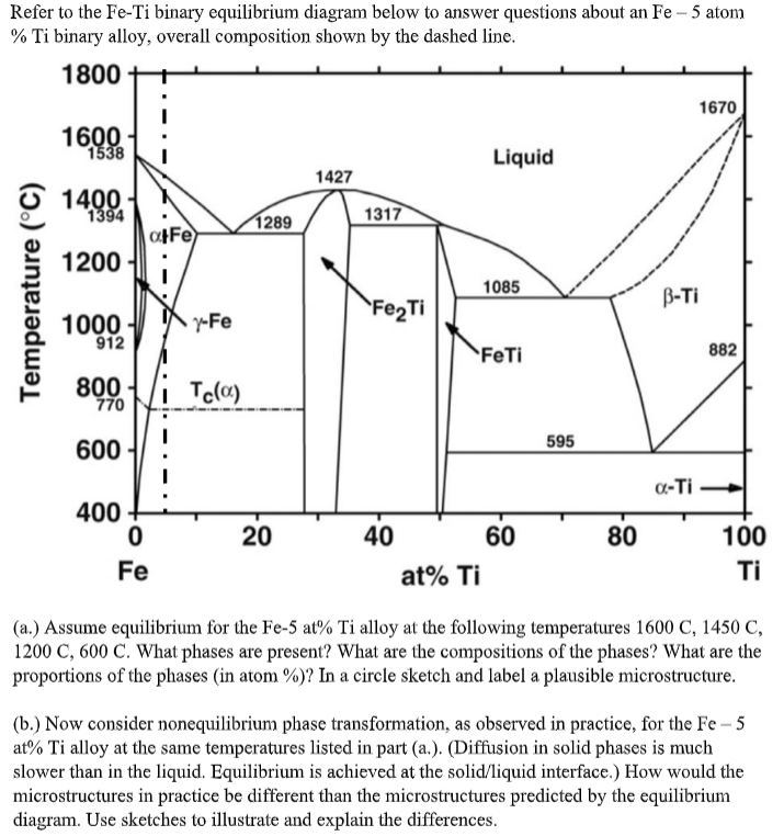 Solved Refer To The Fe Ti Binary Equilibrium Diagram Below