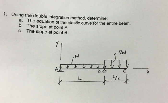 Solved 1. Using the double integration method, determine: a. | Chegg.com