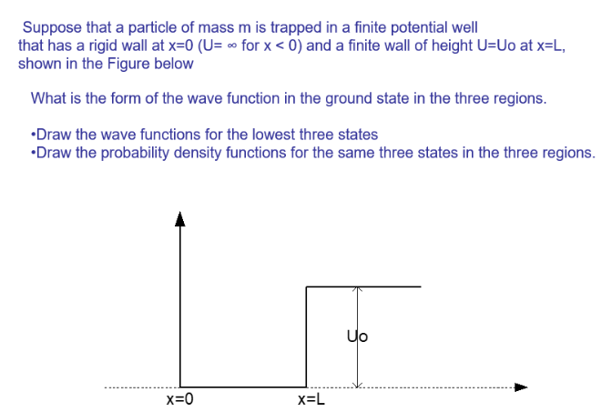 Solved Suppose that a particle of mass m is trapped in a | Chegg.com
