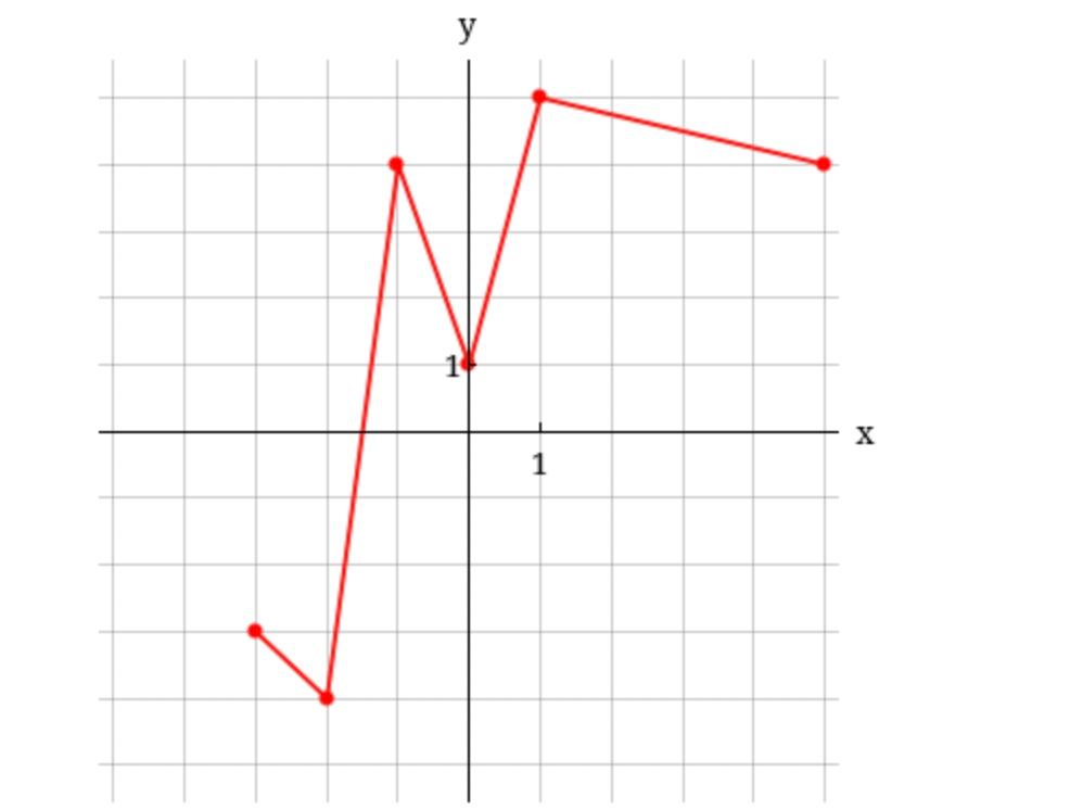 Solved Hi there, Can you help me? I am really confused and | Chegg.com