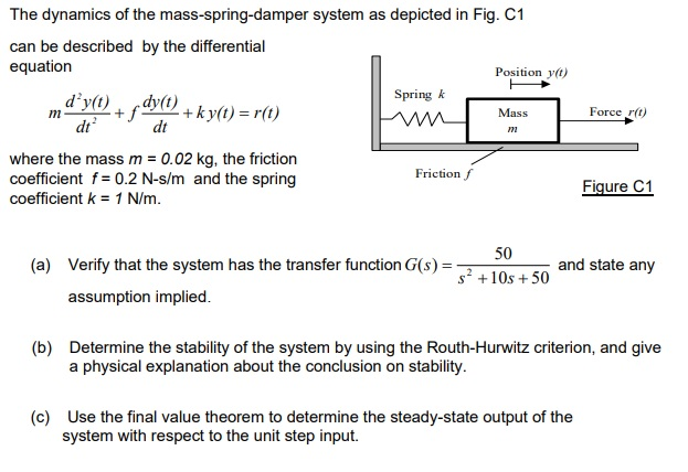 Solved Position y(t) The dynamics of the mass-spring-damper | Chegg.com