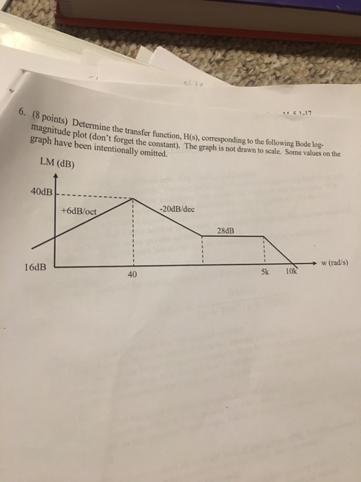 Solved Determine the transfer function, H(s), corresponding | Chegg.com