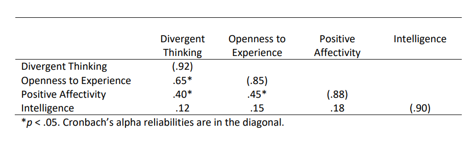 Solved Imagine the following data (assume it is an | Chegg.com