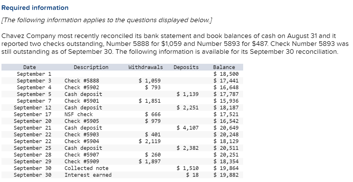 Solved Required information [The following information | Chegg.com