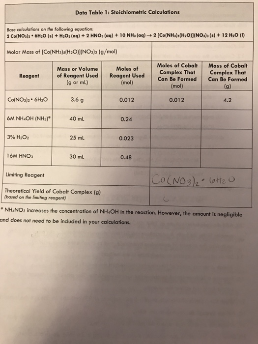 Solved Data Table 1: Stoichiometric Calculations Base | Chegg.com