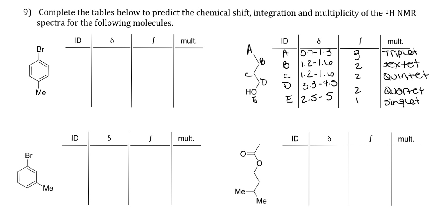 Solved 9) Complete the tables below to predict the chemical | Chegg.com