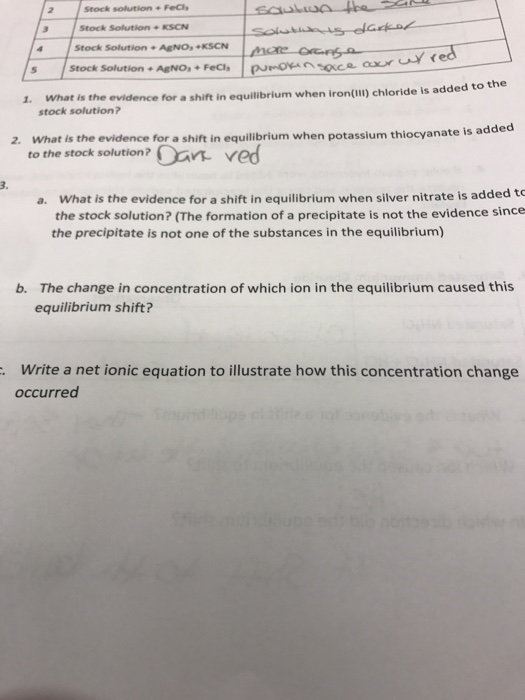 Solved Stock solutionFeCl Stock Solution KSCN Stock Solution | Chegg.com