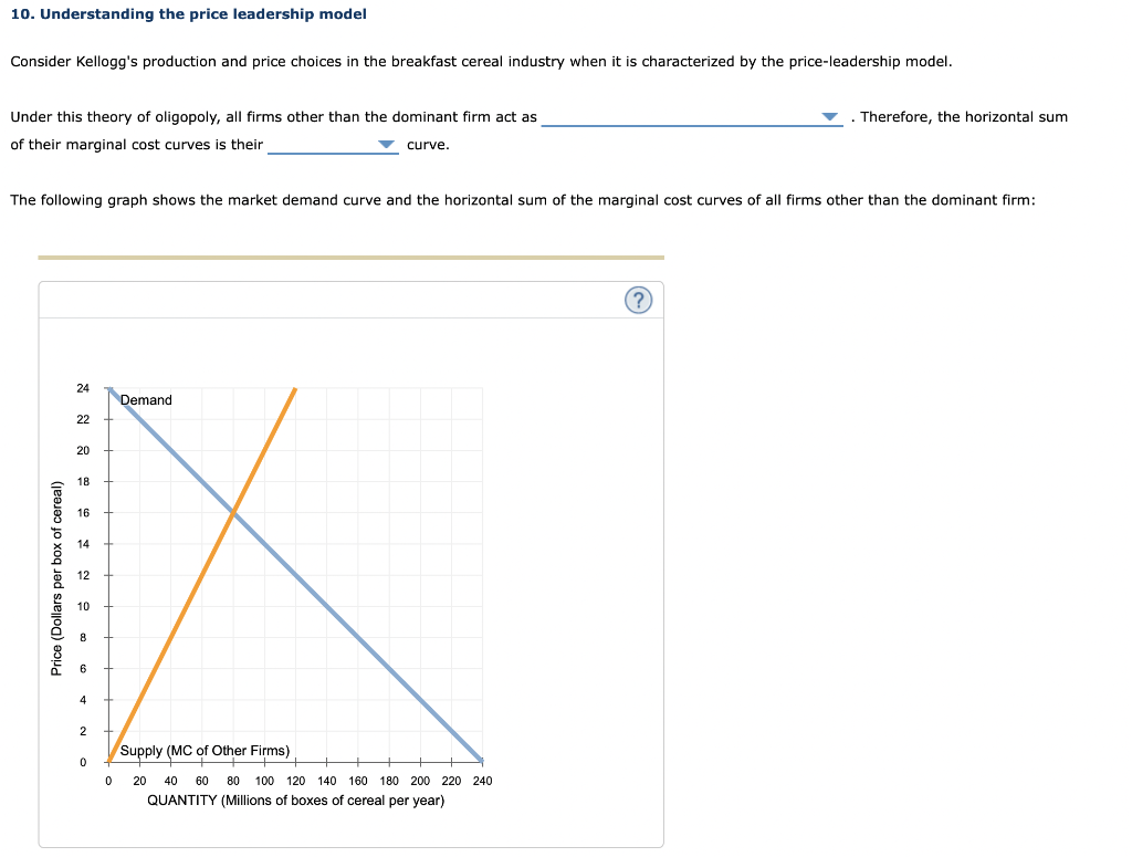 Solved 10. Understanding the price leadership model Consider | Chegg.com