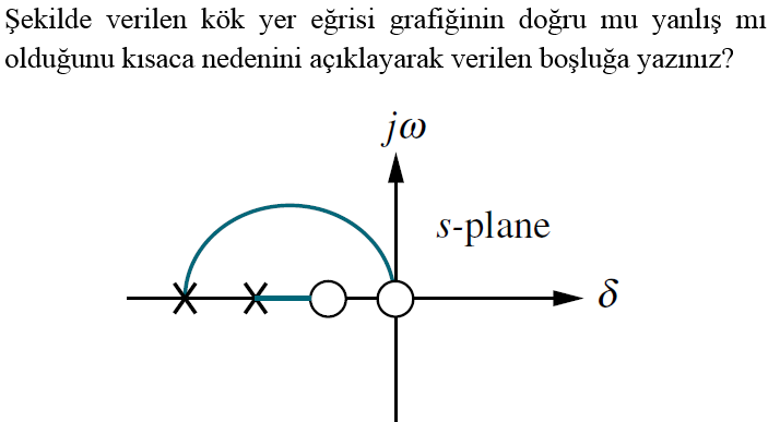 Solved Briefly Explain Whether The Root Locus Plot Given In 