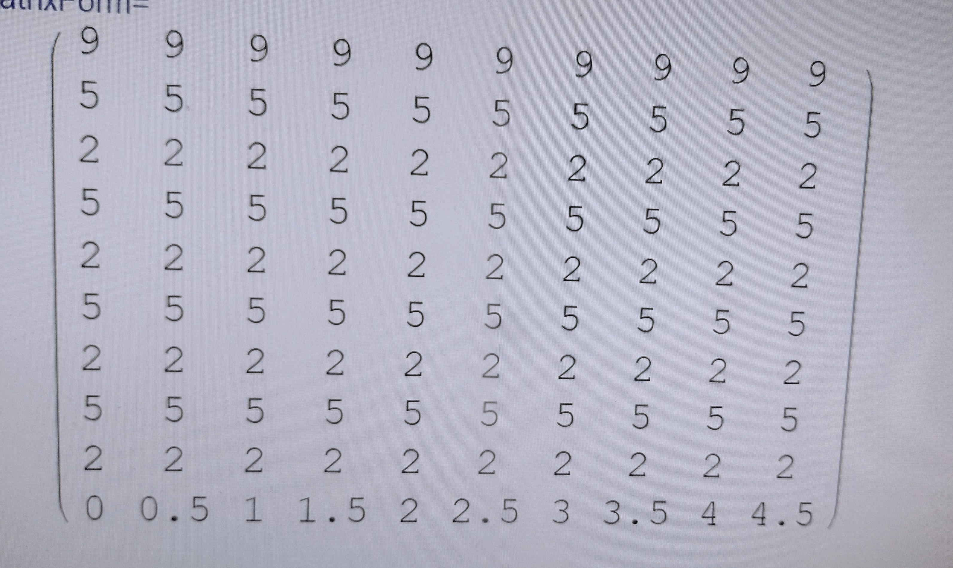 With The Given Table The First And Last Rows 