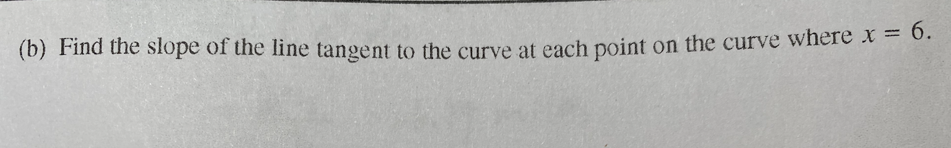 Solved 6. Consider the curve defined by 2x2 + 3y2 – 4xy = | Chegg.com