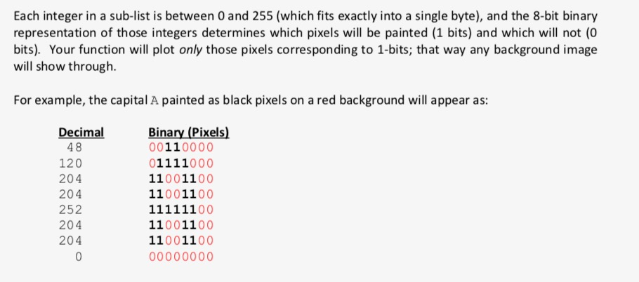 Solved Function PlotText The purpose of Plot Text is to put | Chegg.com