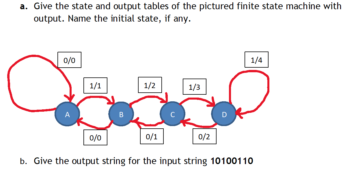 Solved a. Give the state and output tables of the pictured | Chegg.com