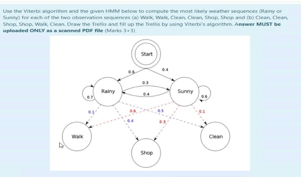 Use the Viterbi algorithm and the given HMM below to | Chegg.com