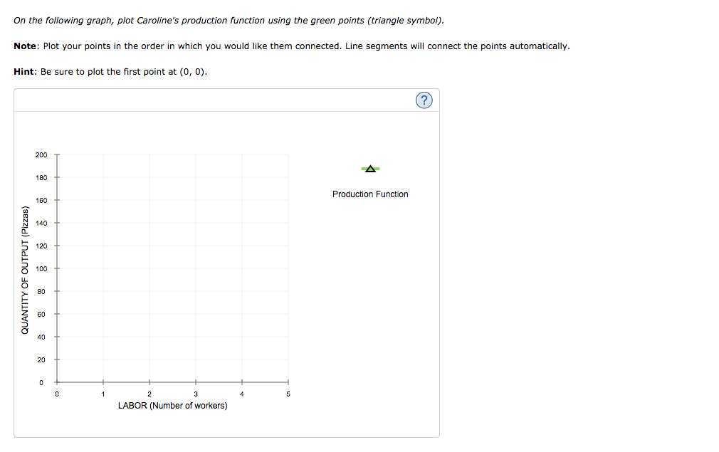 Solved 2. Inputs and outputs Caroline's Performance Pizza is | Chegg.com