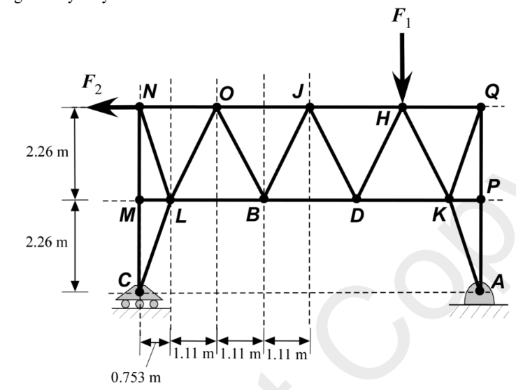 5-17. The truss structure below supports concentrated | Chegg.com