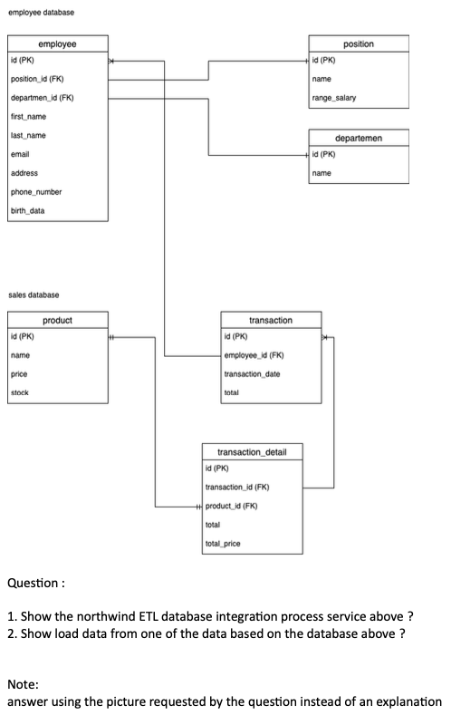 Solved 1. Show the northwind ETL database integration | Chegg.com