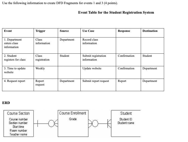 Use the following information to create DFD Fragments | Chegg.com
