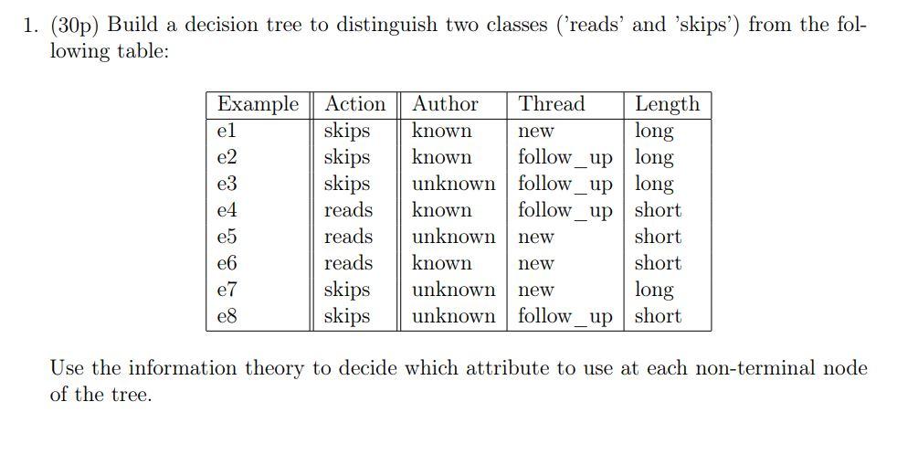 Solved 1. (30p) Build a decision tree to distinguish two | Chegg.com