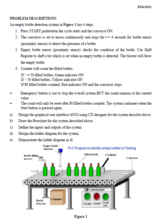 BTM/20212 PROBLEM DESCRIPTIONS An empty bottle | Chegg.com