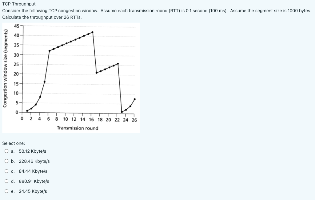 Solved Consider the following TCP congestion window. Assume | Chegg.com
