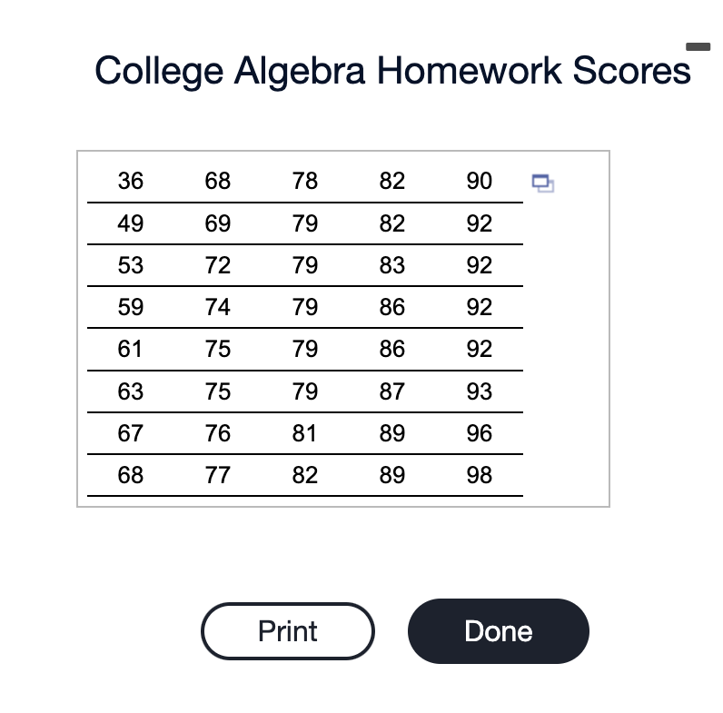 Solved College Algebra Homework Scores(i) Click the icon to | Chegg.com