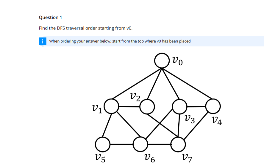 Solved Find the DFS traversal order starting from v0. i When | Chegg.com