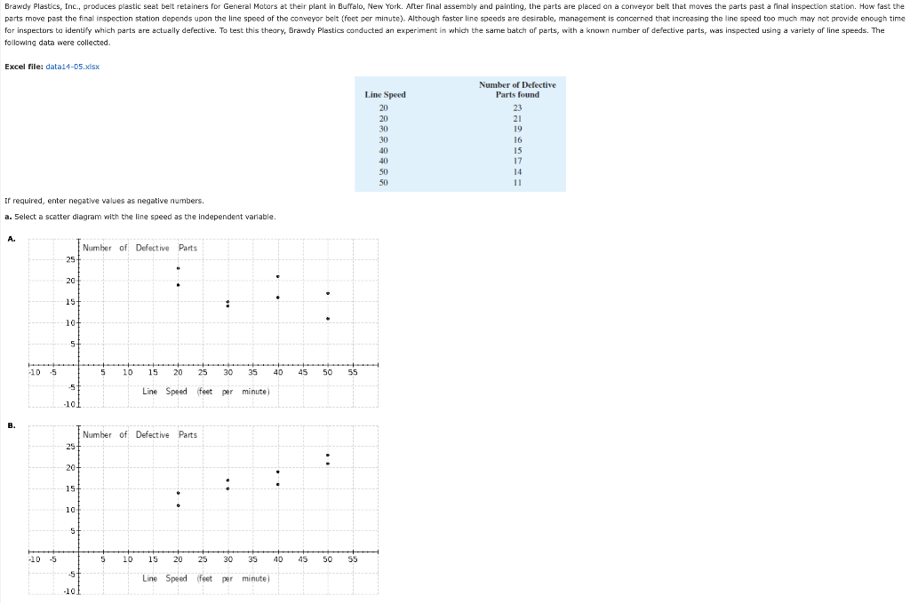 Solved following data were collected. Excel file; | Chegg.com