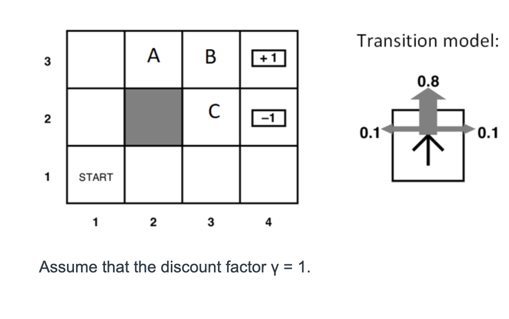 Consider the following grid environment in which (1, | Chegg.com