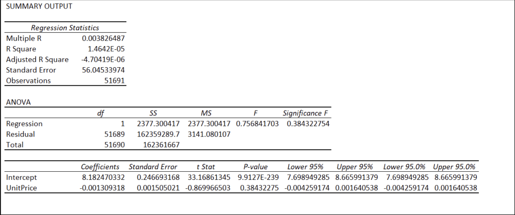Solved Provide a brief interpretation of the | Chegg.com