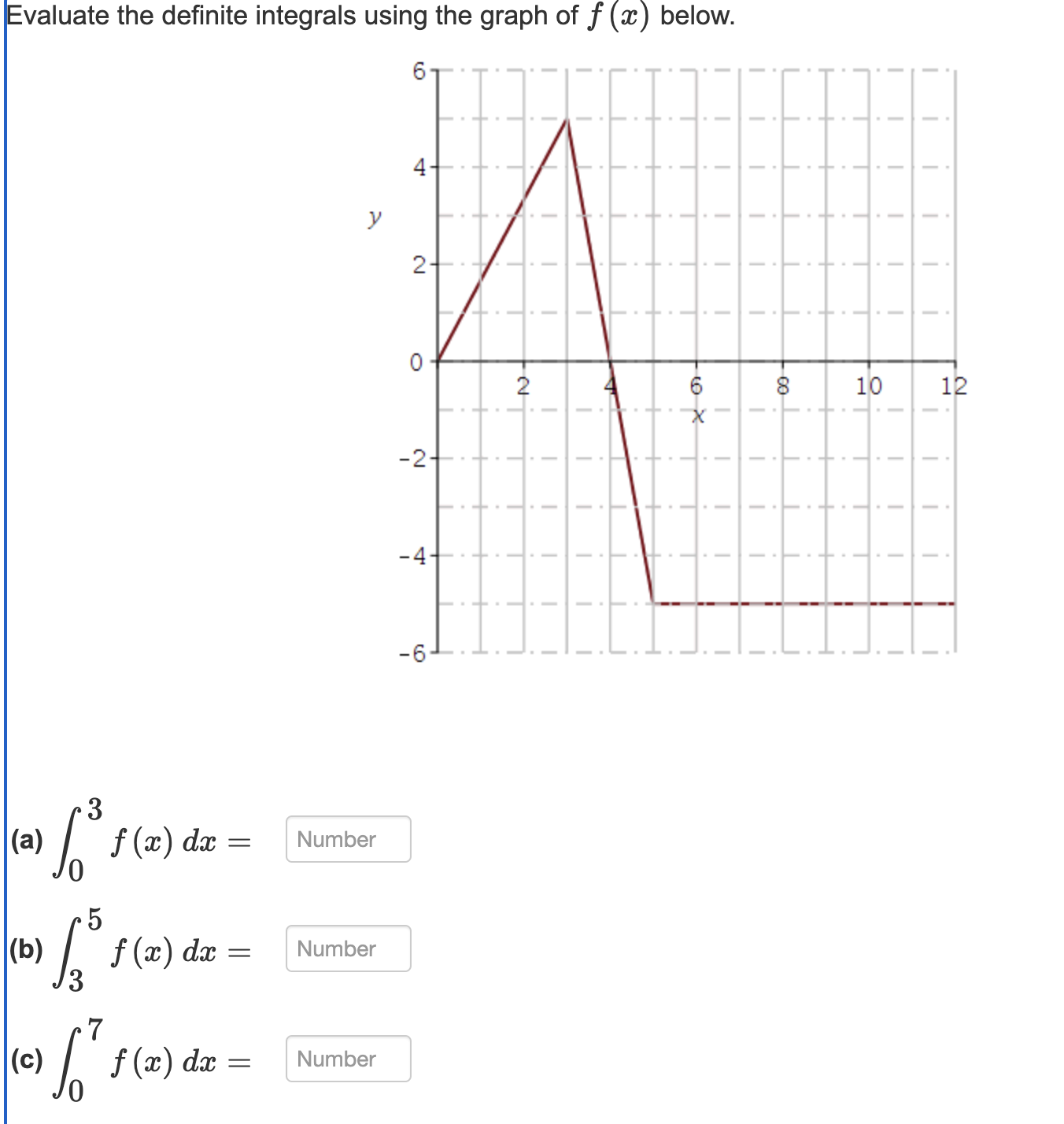 Solved Evaluate the definite integrals using the graph of | Chegg.com