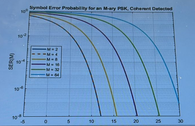 Communication Digital Analogexercise For A Given