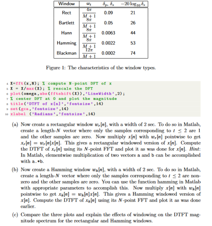 Solved 3. Visualizing the effect of windowing on DTFT using | Chegg.com