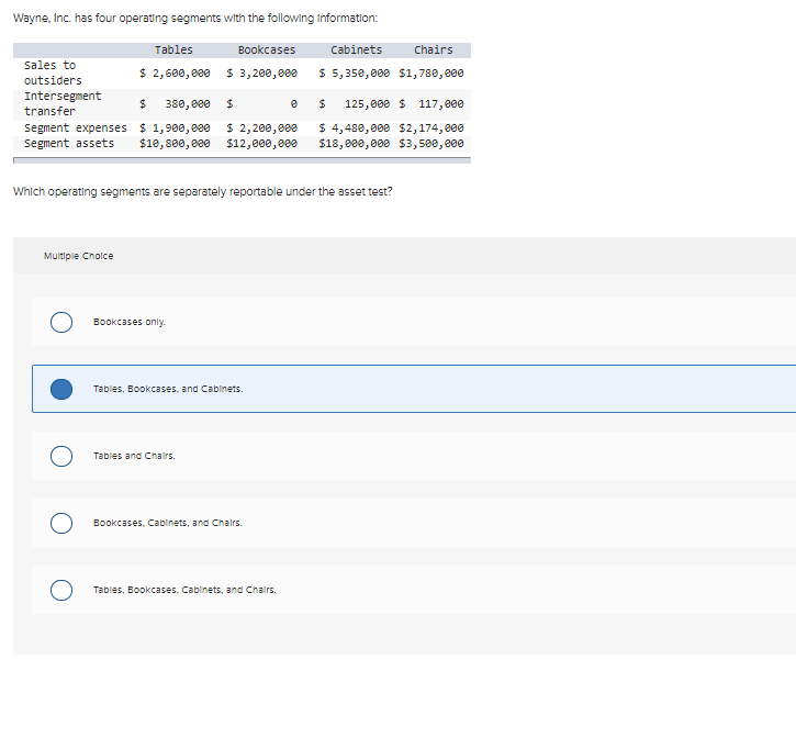 Solved Wayne, Inc. has four operating segments with the | Chegg.com