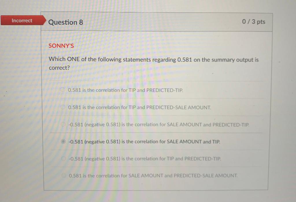 Solved The graph and the Excel summary output below are | Chegg.com