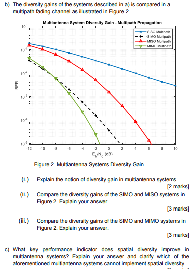 Solved b) The diversity gains of the systems described in a) | Chegg.com