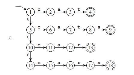 Solved Convert these NFAs to deterministic finite | Chegg.com