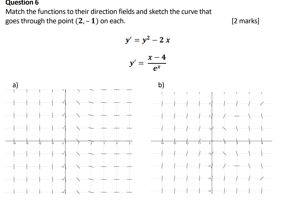 Solved Question 6 Match the functions to their direction | Chegg.com