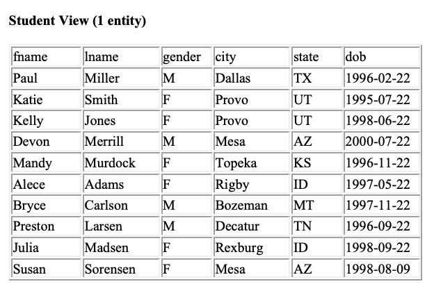 Solved Make a SQL file, and use it to do the following: 1) | Chegg.com