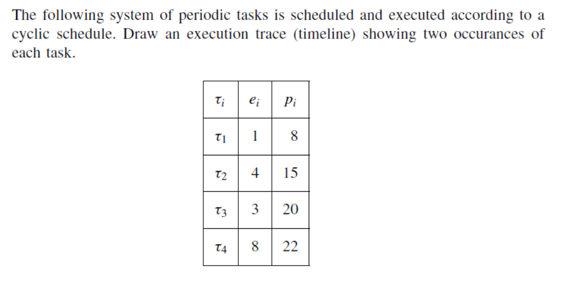 The following system of periodic tasks is scheduled | Chegg.com