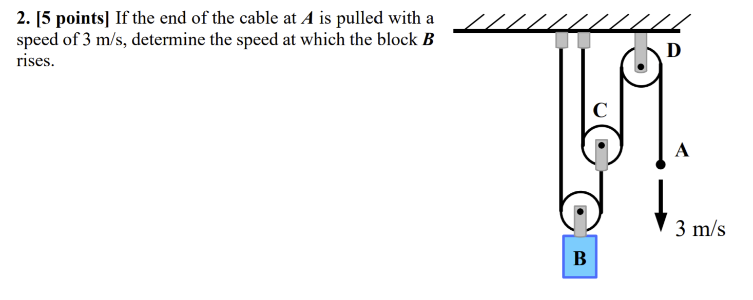 Solved 2. [5 points] If the end of the cable at A is pulled | Chegg.com
