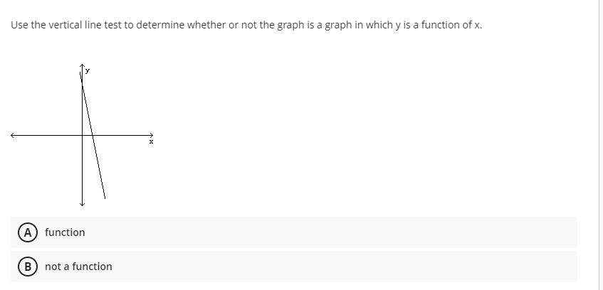 Solved Use the vertical line test to determine whether or | Chegg.com