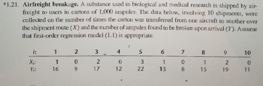 Solved *5.25. Refer to Airfreight breakage Problems 1.21 and | Chegg.com