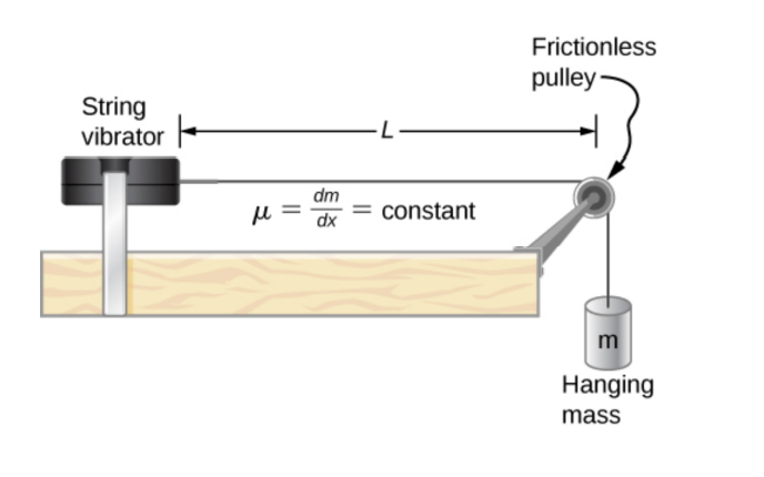 Solved 10. Consider the experimental setup shown below. The | Chegg.com