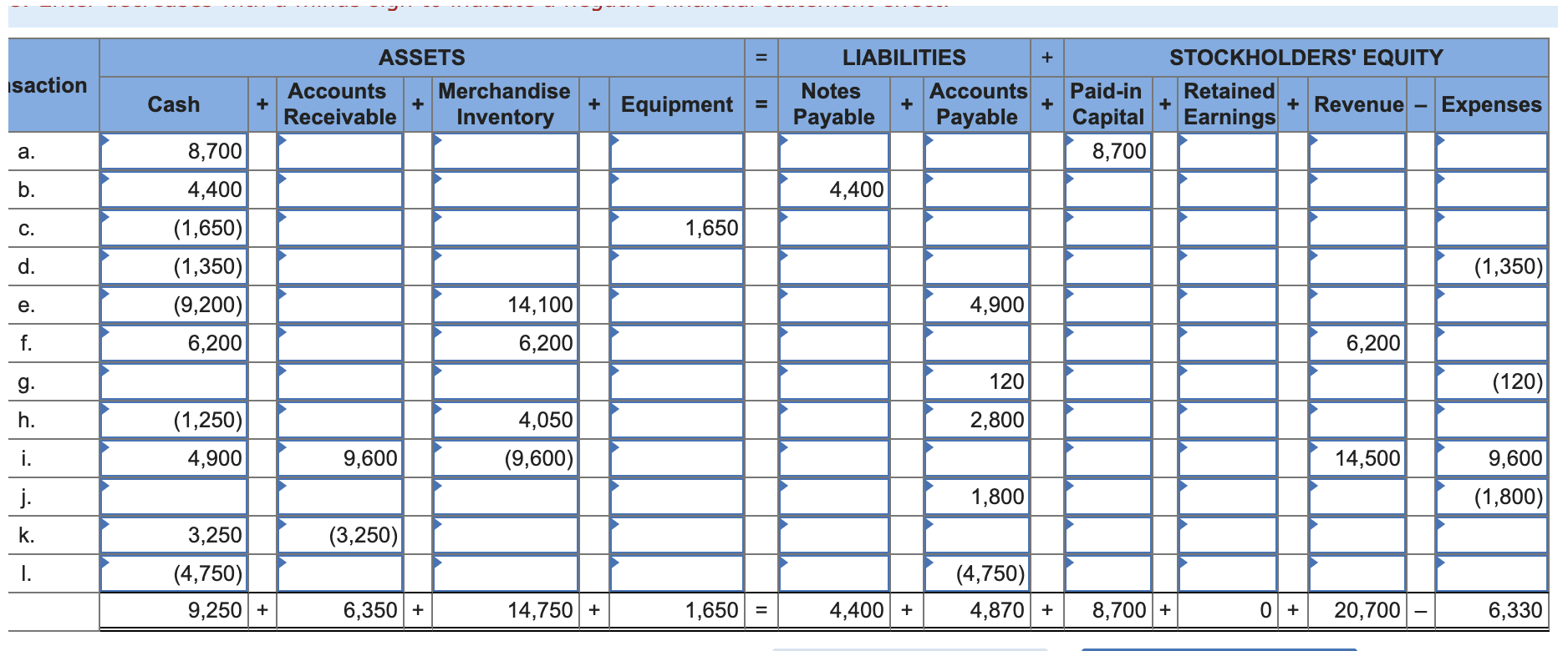 Solved After recording transactions a through I, prepare an | Chegg.com
